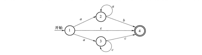 GitHub - tsyhahaha/NFA-DFA-transition-tool: a tool automating the ...